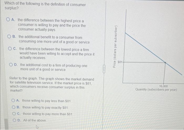 Solved Which of the following is the definition of consumer | Chegg.com