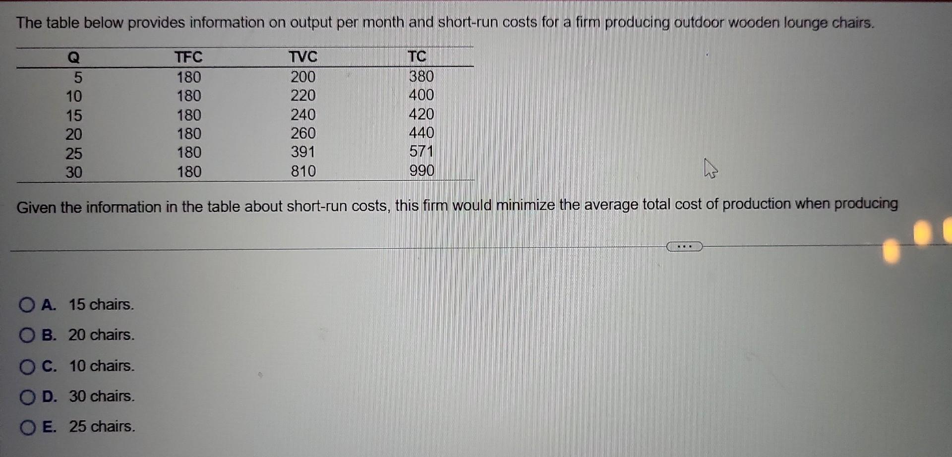 Solved Given the information in the table about short-run | Chegg.com
