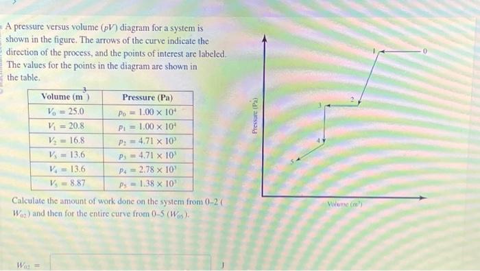 Solved 9 A pressure versus volume (pV) diagram for a system | Chegg.com