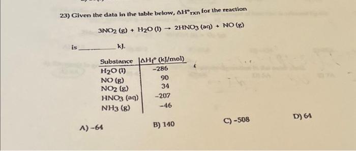 Solved 23) Given the data in the table below, AH'rxn for the | Chegg.com