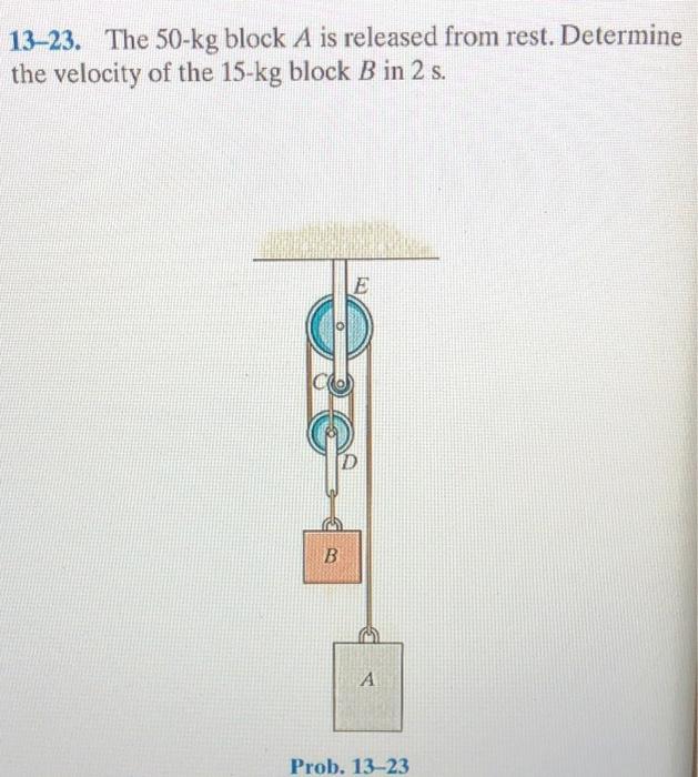 Solved 13–23. The 50-kg block A is released from rest. | Chegg.com