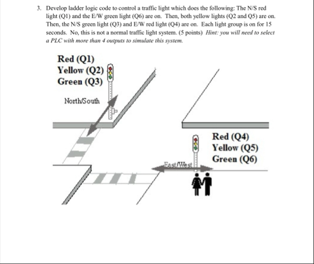Solved Develop ladder logic code to control a traffic light | Chegg.com