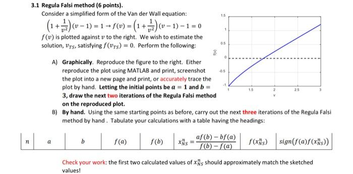Solved 3.1 Regula Falsi method (6 points). Consider a | Chegg.com