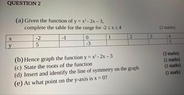 Solved (a) Given the function of y=x2−2x−3, complete the | Chegg.com