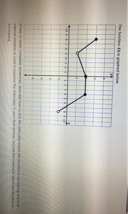 Solved The function () is graphed below. -10-9-8-7-6-5 4 5 6 | Chegg.com