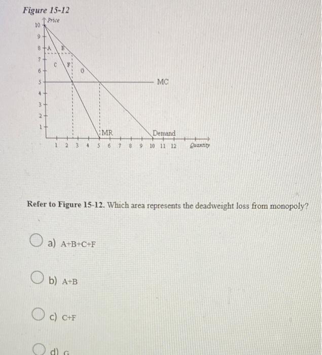Solved Refer to Figure 15-12. Which area represents the | Chegg.com