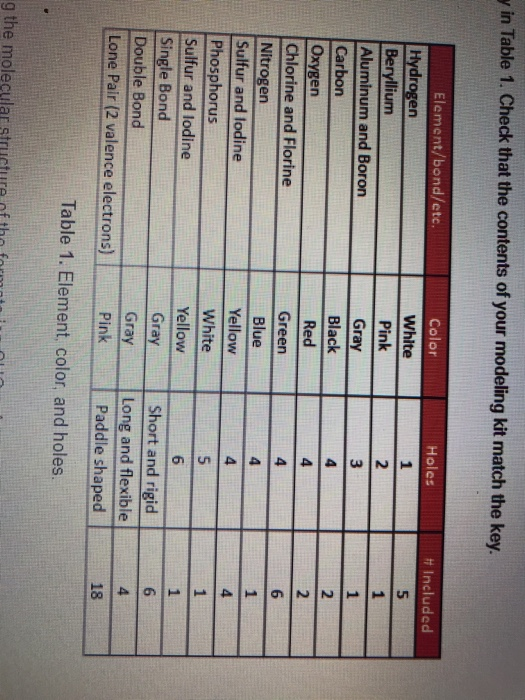 Use your molecular modeling kit to create a CHO, Ion. | Chegg.com