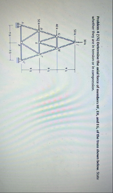 Solved Problem 4 (5%) ﻿Determine the axial force of members | Chegg.com