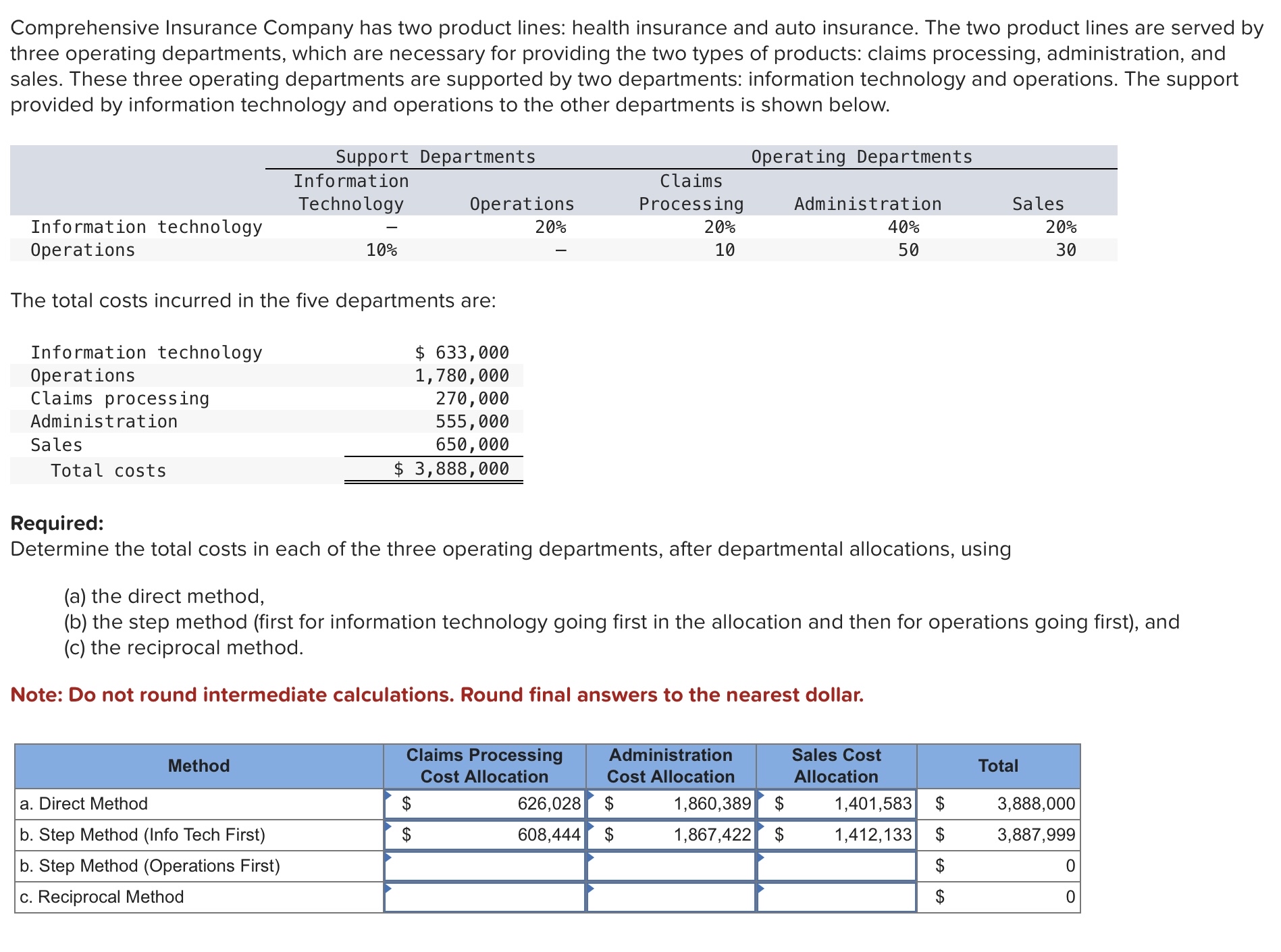 Solved Comprehensive Insurance Company has two product | Chegg.com