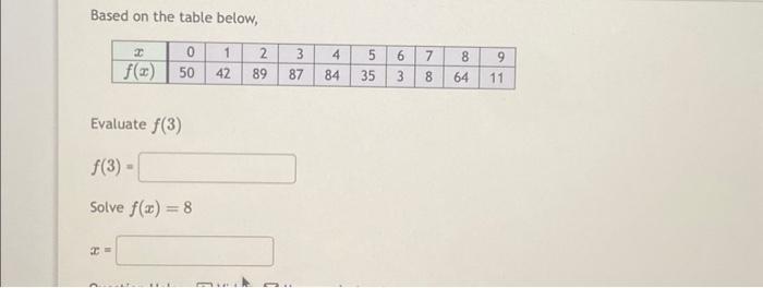 Solved Based on the table below, x f(x) X = 0 50 Evaluate | Chegg.com