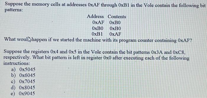Solved Suppose the memory cells at addresses 0×xF through | Chegg.com