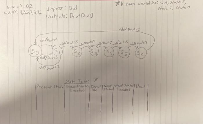 Solved Need k-maps, state table, and equations.Please and | Chegg.com
