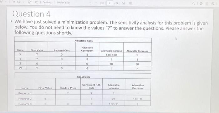 Solved - We have just solved a minimization problem. The | Chegg.com