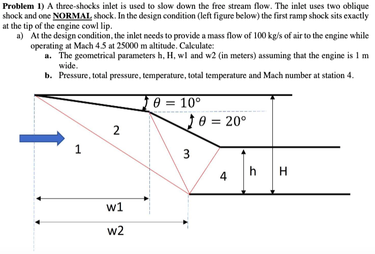 Solved A three-shocks inlet is used to slow down the free | Chegg.com