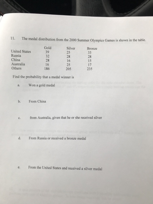 Solved 11. The medal distribution from the 2000 Summer | Chegg.com