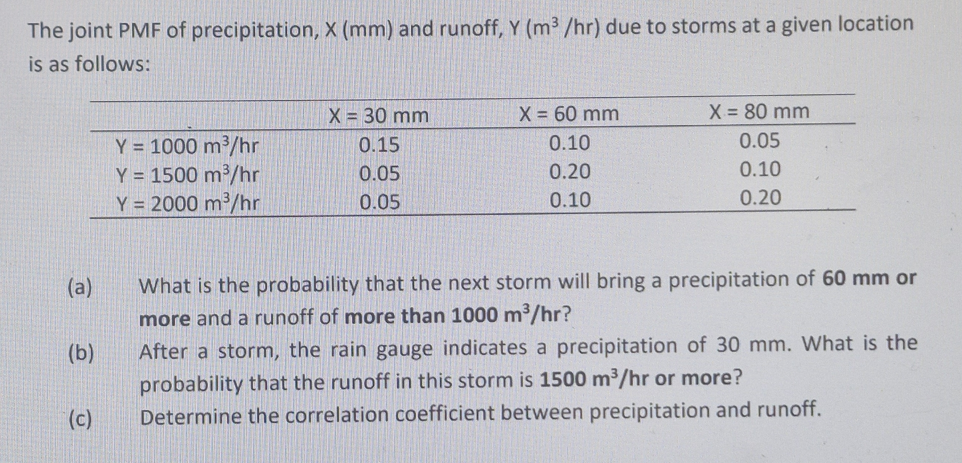 Solved The joint PMF of precipitation, x(mm) ﻿and runoff, | Chegg.com