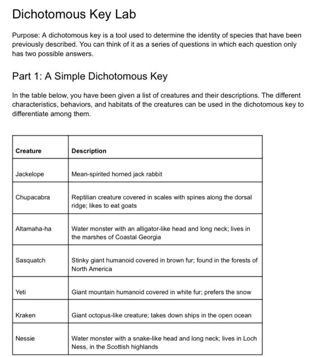 Below, you will find the dichotomous key used to | Chegg.com
