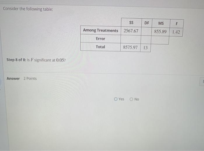 Solved Consider the following table: SS DF MS F Among | Chegg.com