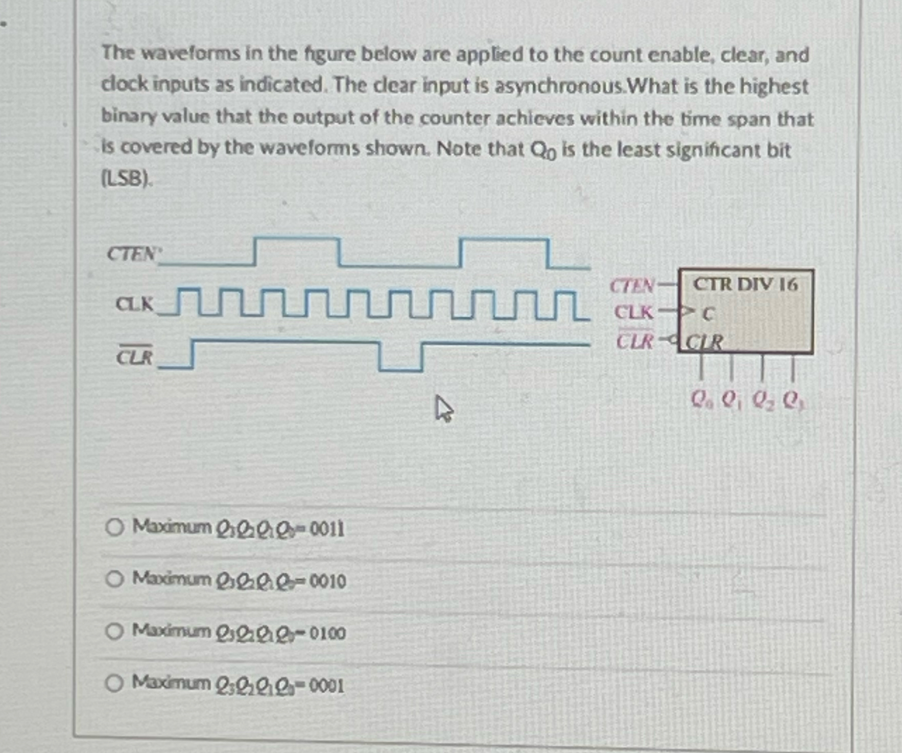 Solved The waveforms in the figure below are applied to the | Chegg.com