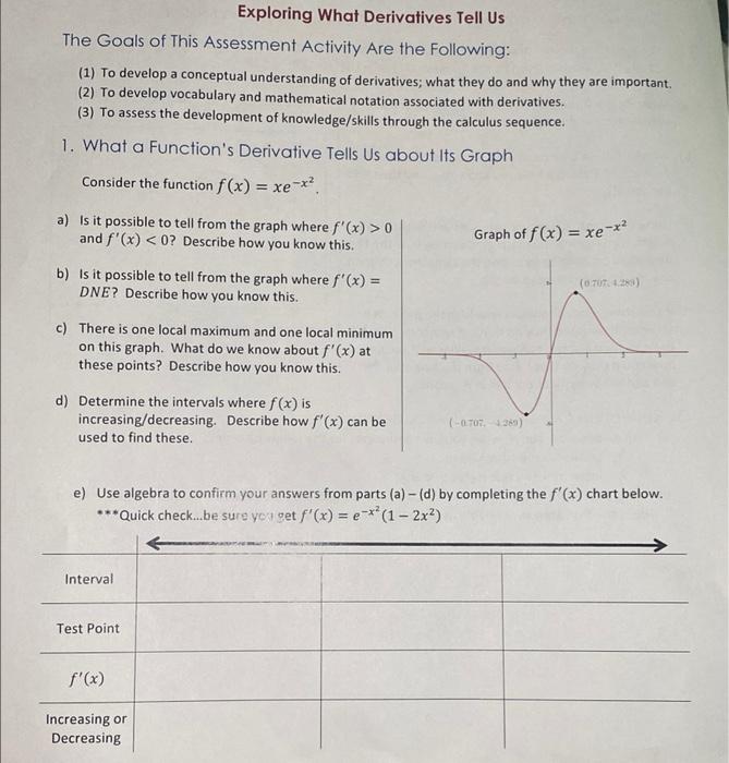 Solved Exploring What Derivatives Tell Us The Goals of This | Chegg.com