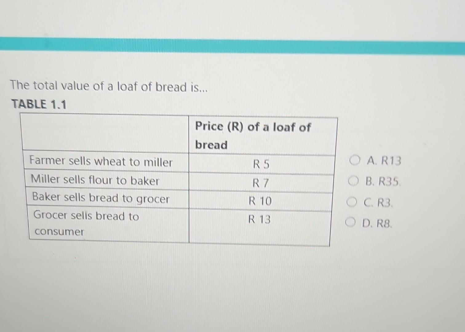 Solved The total value of a loaf of bread is... TABLE 1.1 | Chegg.com
