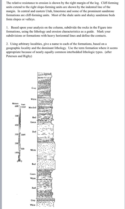 The relative resistance to erosion is shown by the | Chegg.com