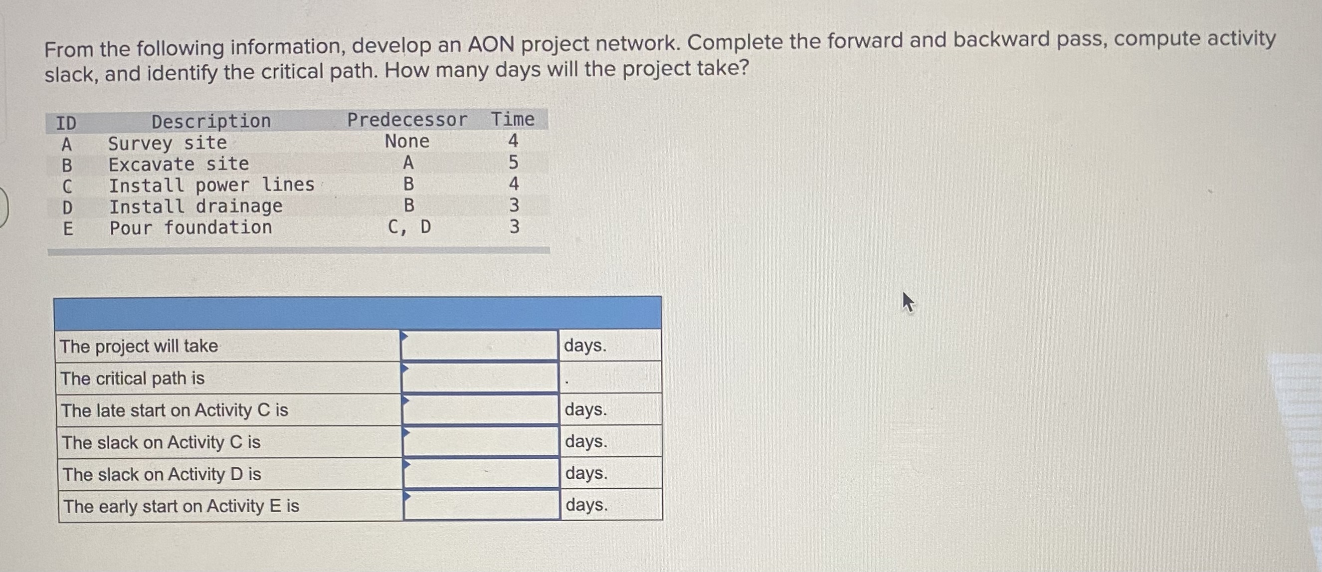 Solved From the following information, develop an AON | Chegg.com