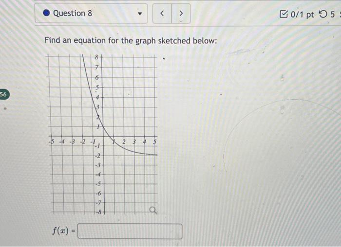 Solved Find an equation for the graph sketched below: | Chegg.com