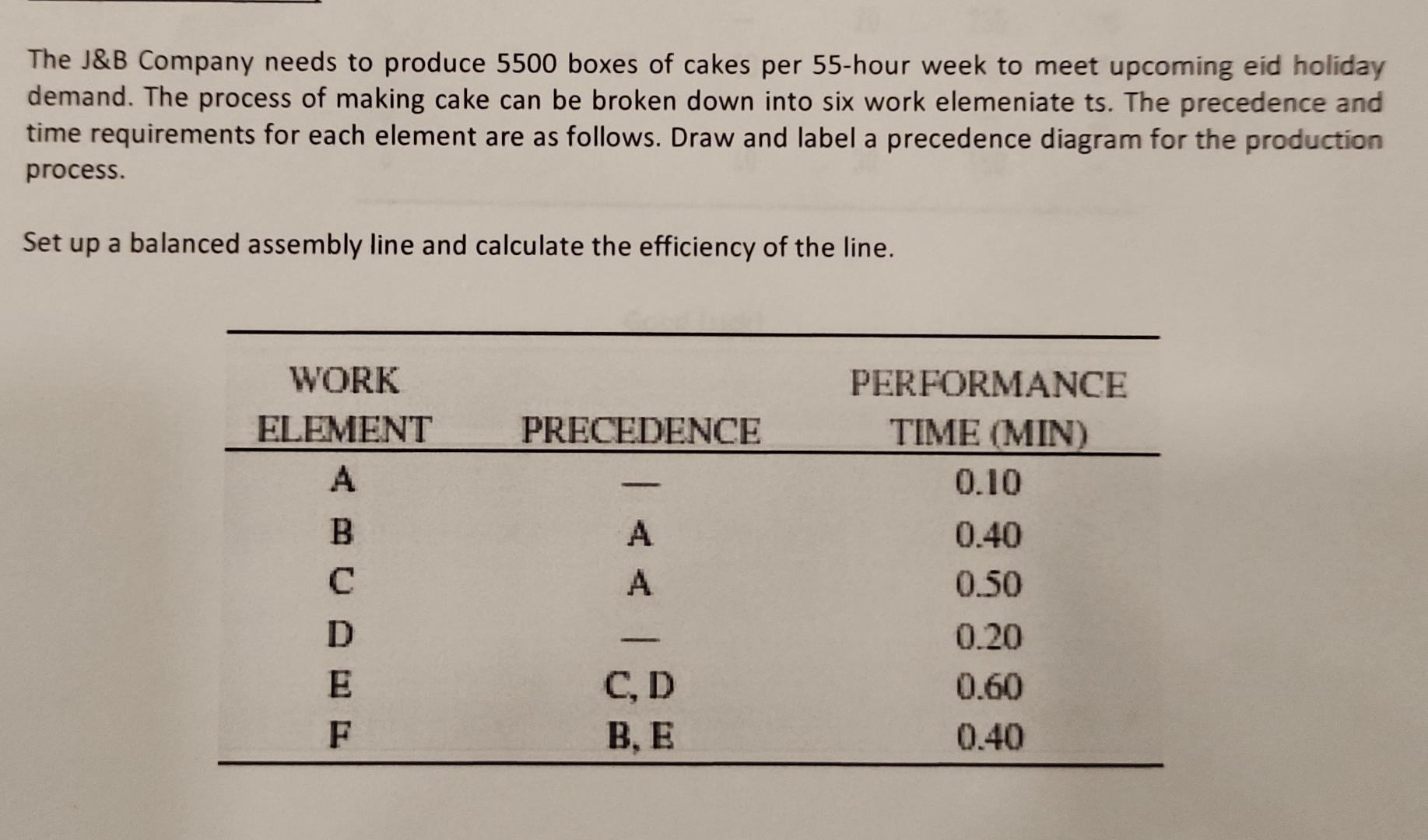 Solved The J&B Company needs to produce 5500 ﻿boxes of cakes | Chegg.com