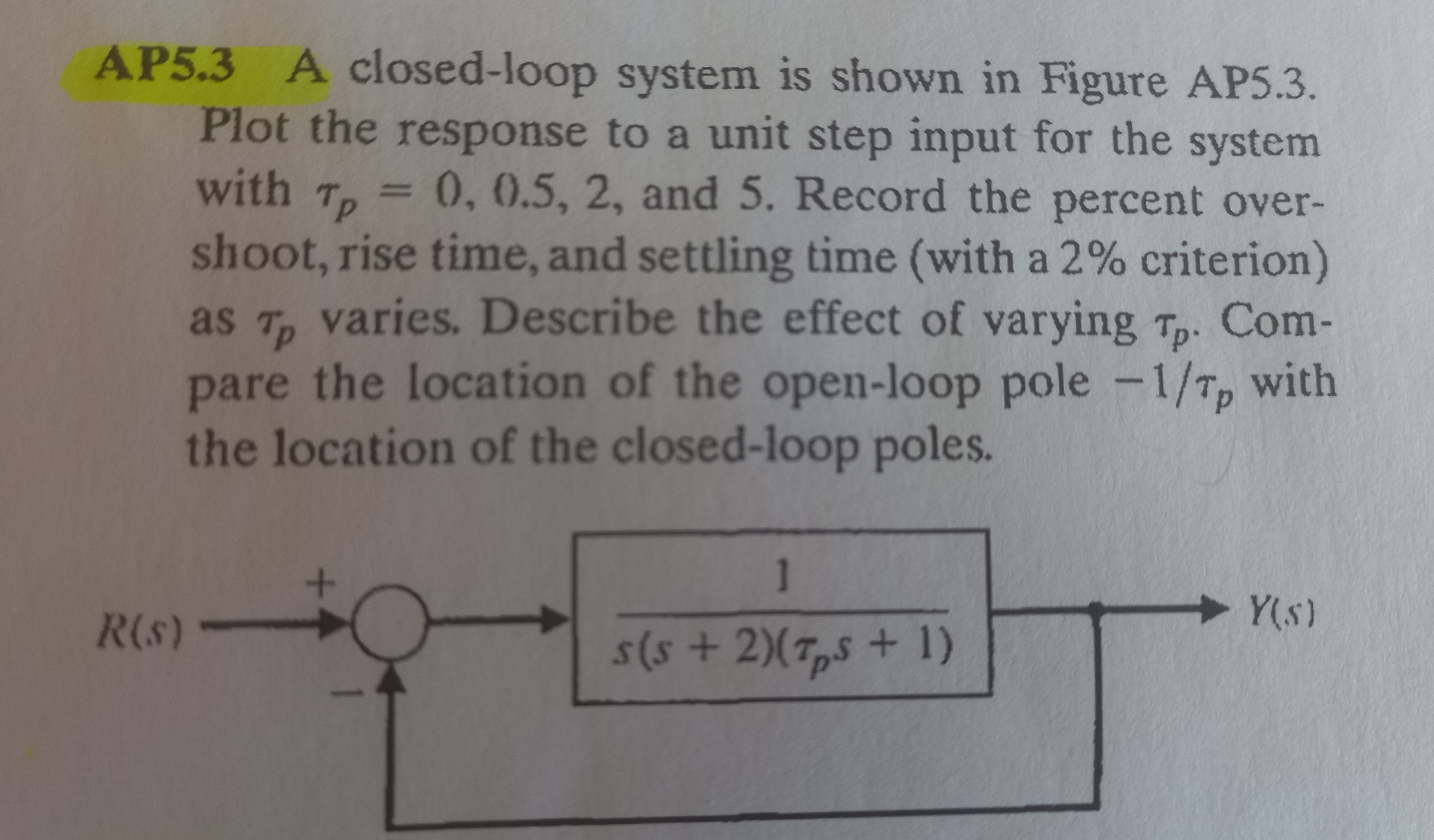 Solved AP5.3 ﻿A closed-loop system is shown in Figure | Chegg.com