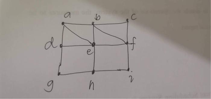 Solved Using the breath first search algorithm with the | Chegg.com