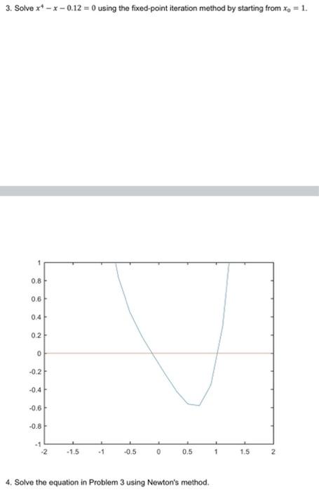 Solved 3. Solve x - x -0.12 = 0 using the fixed-point | Chegg.com
