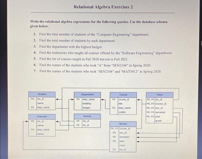 Solved Relational Algebra Exercises 2 Write the relational | Chegg.com