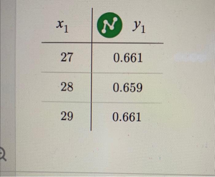 Solved How would you write a sin or cos function in the form | Chegg.com
