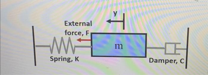Solved 2) Construct a state-space continuous time model to | Chegg.com