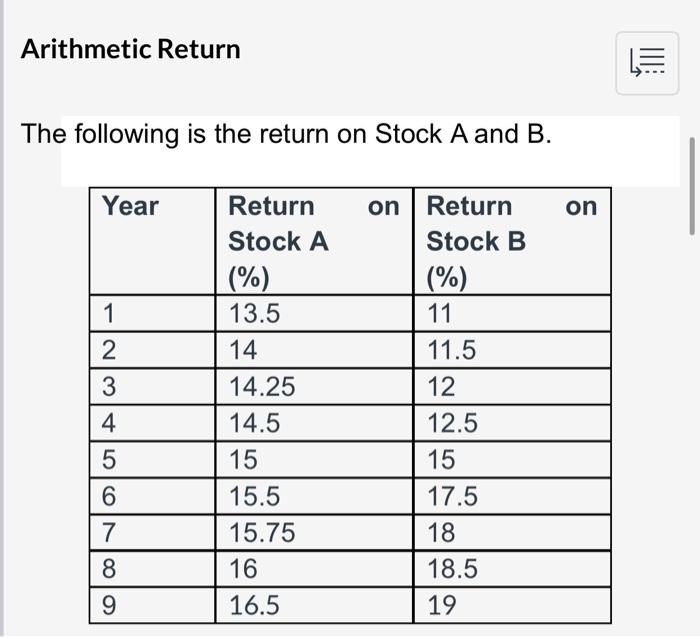 Arithmetic Return The following is the return on | Chegg.com