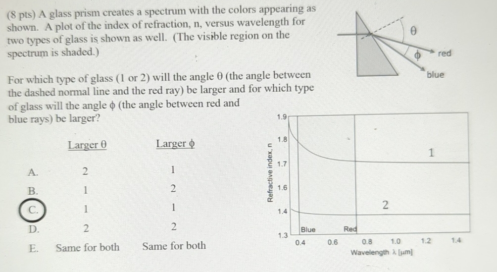 Solved ( 8 ﻿pts) ﻿A glass prism creates a spectrum with the | Chegg.com