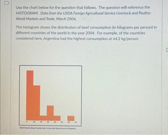 Solved Use the chart below for the question that follows. | Chegg.com