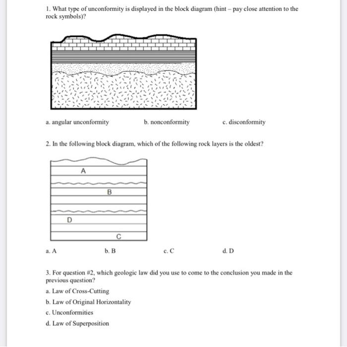 Solved 1. What type of unconformity is displayed in the | Chegg.com