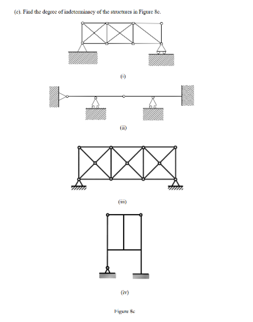 Solved (c). ﻿Find the degres of indeterminacy of the | Chegg.com