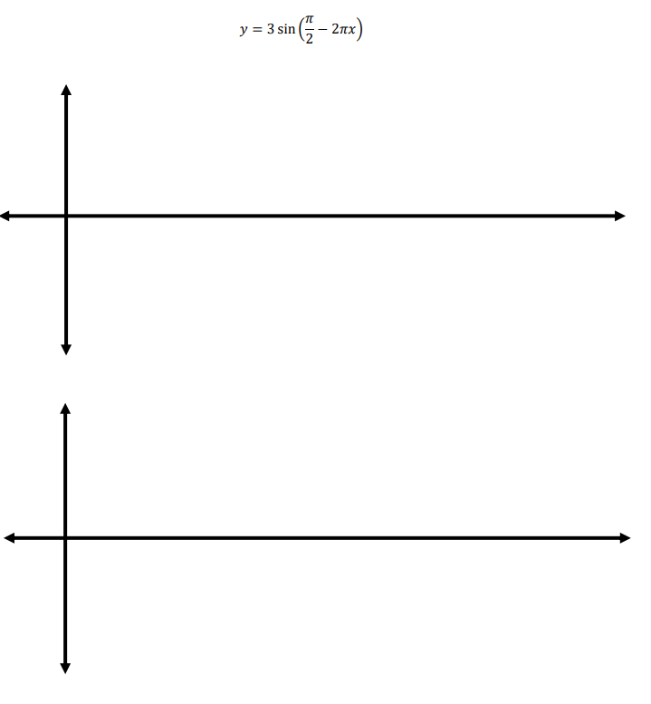 Solved y=3sin(π2-2πx)Sketch one full period of the function | Chegg.com