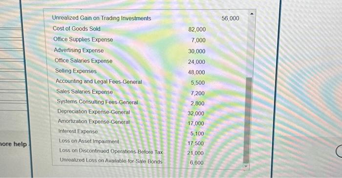 Ticker Tire Company Trial Balance (Selected Accounts) | Chegg.com