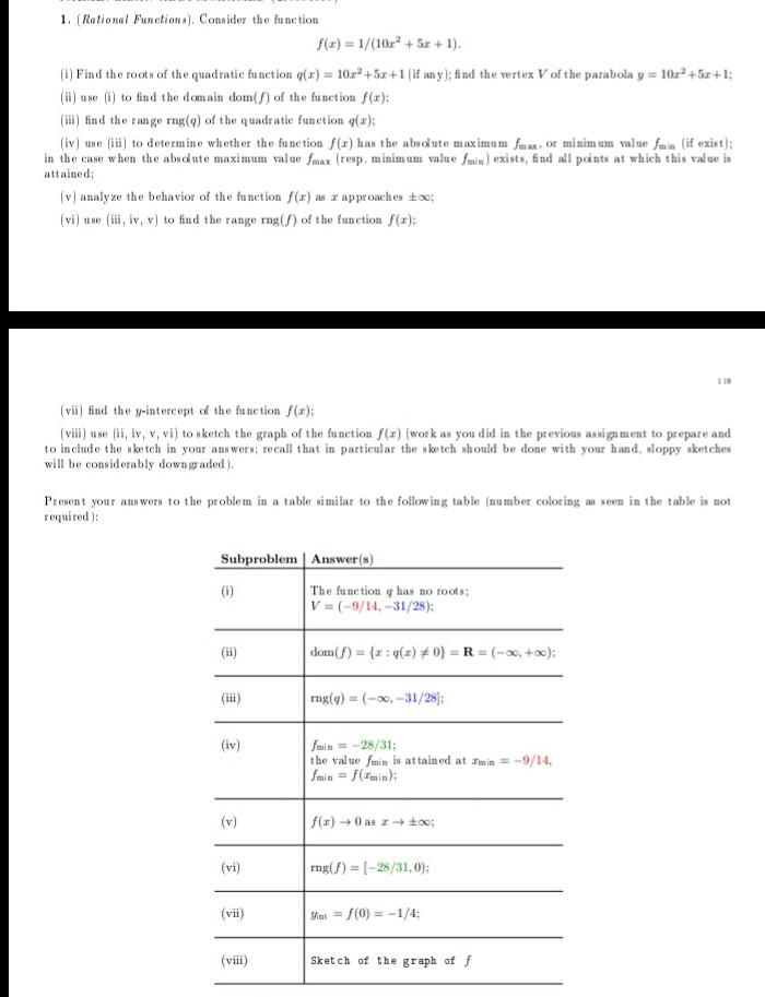 Solved 1. (Rational Funetions). Consider the function | Chegg.com