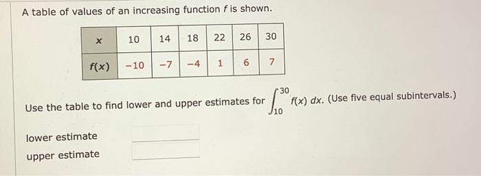 Solved A table of values of an increasing function f is | Chegg.com