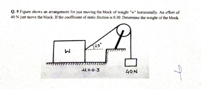 Solved Q. 5 Figure shows an arrangement for just moving the | Chegg.com
