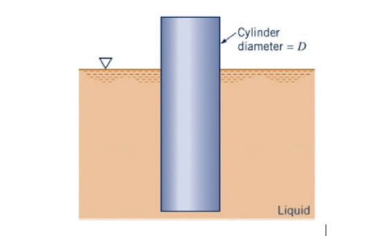 Solved Question 3 The figure below shows a cylinder floating | Chegg.com