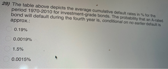 Solved 3) The table below depicts the average cumulative | Chegg.com