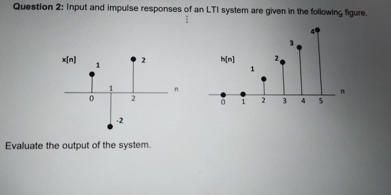 Solved Question 2: Input and impulse responses of an LTI | Chegg.com