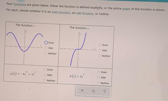 Solved Four functions are given below. Either the function | Chegg.com