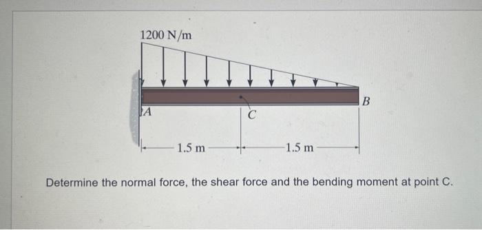 Solved Determine the normal force, the shear force and the | Chegg.com